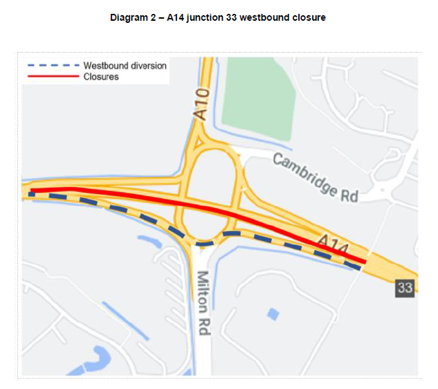 Roadworks information A14 junction 33 westbound – Milton Village